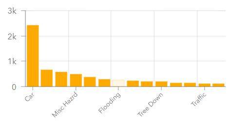Deselect Category in Serial Chart (without having ... - Esri Community