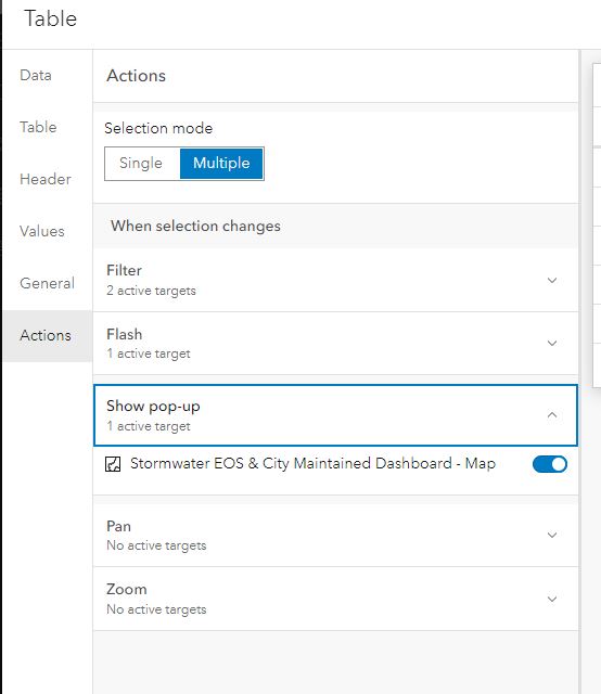 Pop up not showing up in Dashboard - Esri Community Pop up not showing up in Dashboard - Esri Community