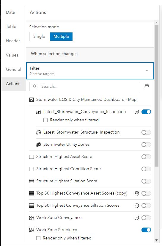 Pop up not showing up in Dashboard - Esri Community Pop up not showing up in Dashboard - Esri Community
