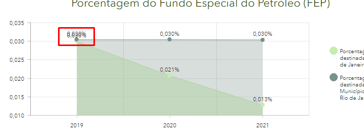 Label Overlapping In Arcgis Dashboards Esri Community