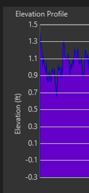 Elevation profile produces different results in Ar... - Esri Community