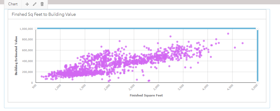 Formatting Y-Axis Labels on Cedar Chart - Esri Community
