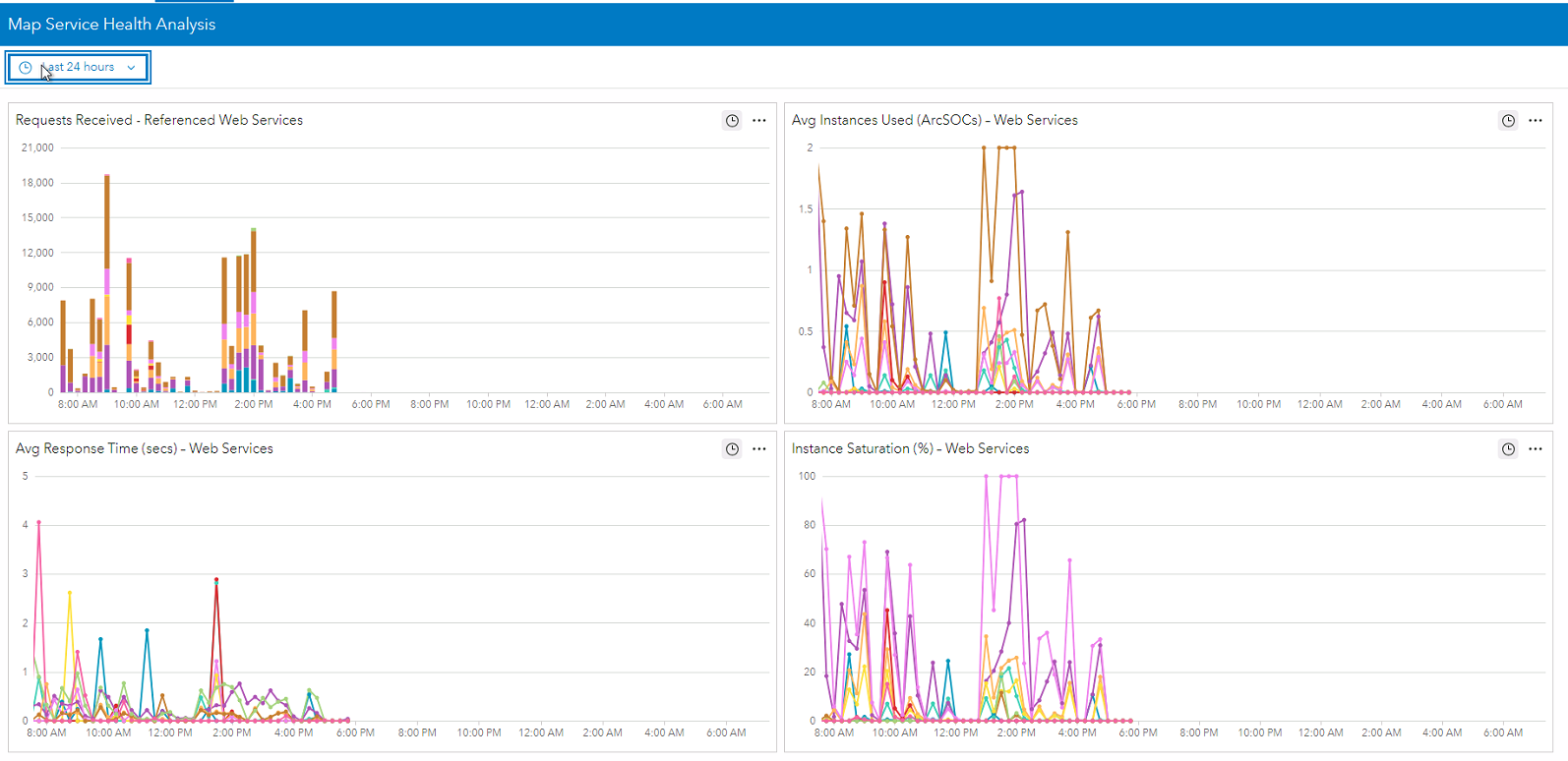 Solved Arcgis Monitor Stopped Receiving Alerts After Sche Esri Community