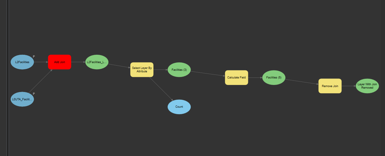 ArcPro 3.0 did not fix scheduled tools - Esri Community