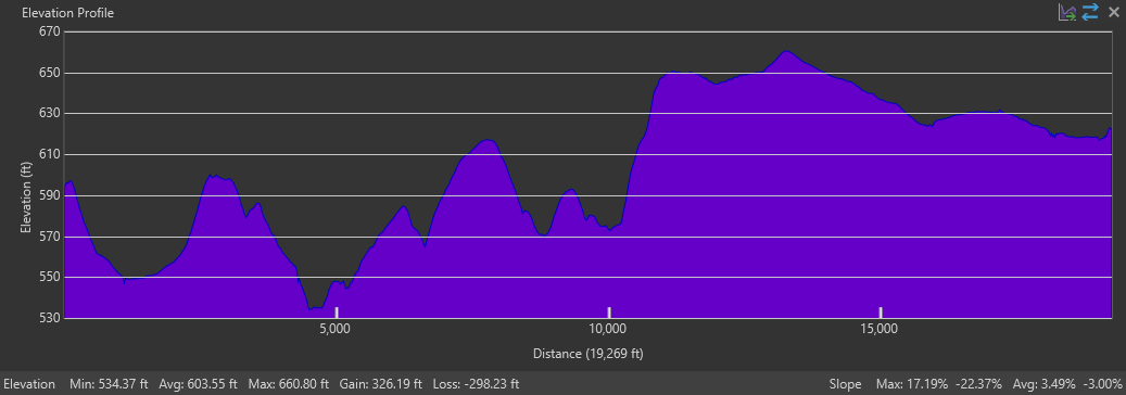 Profile graph with own DEM data - Esri Community