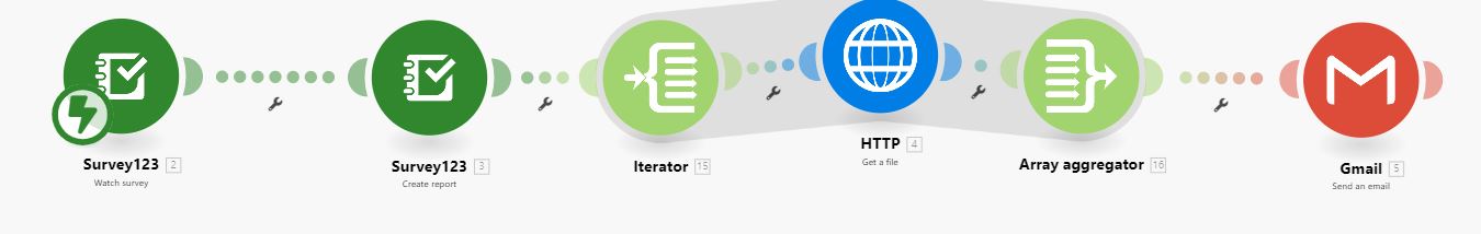 Make (Integromat) Scenario - Sending a S123 Report... - Esri Community Make (Integromat) Scenario - Sending a S123 Report... - Esri Community