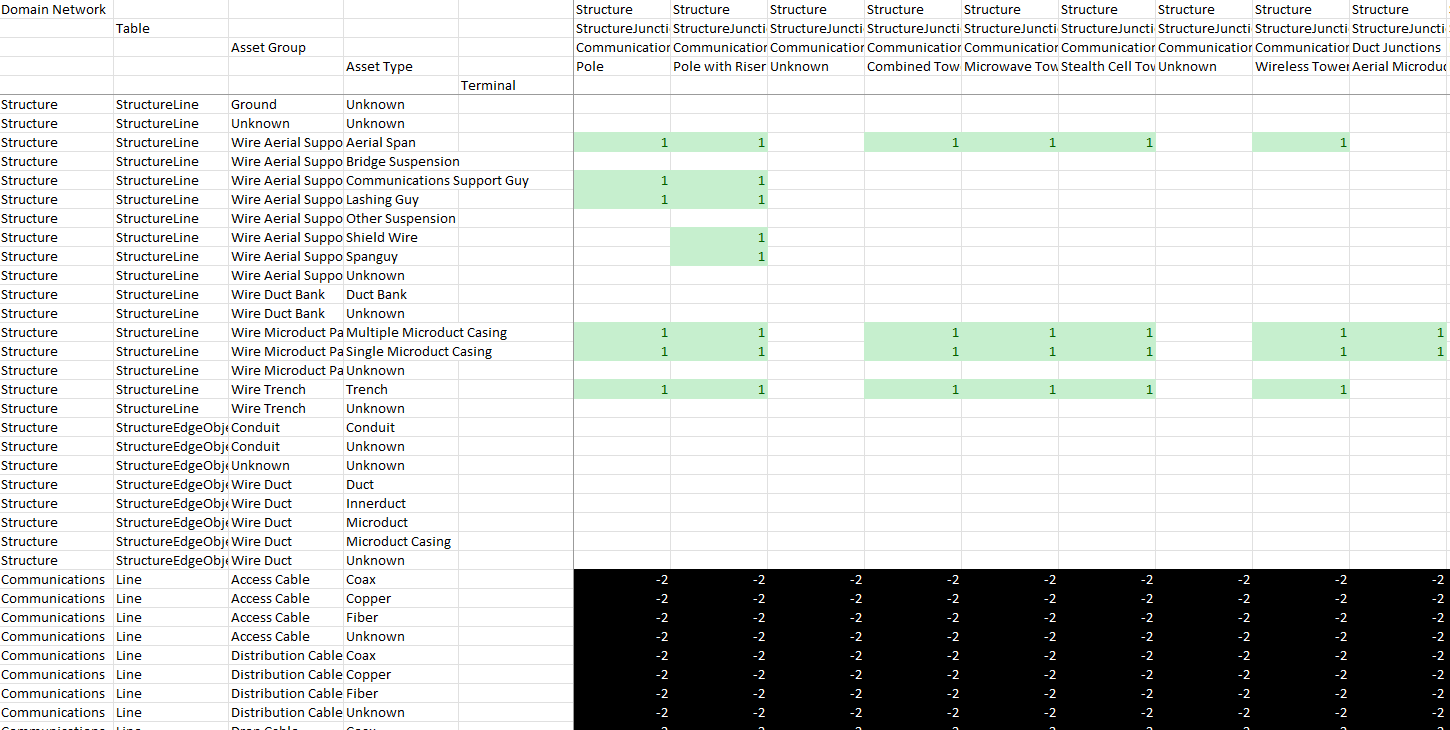 Solved: Export Matrix UN tool - Esri Community