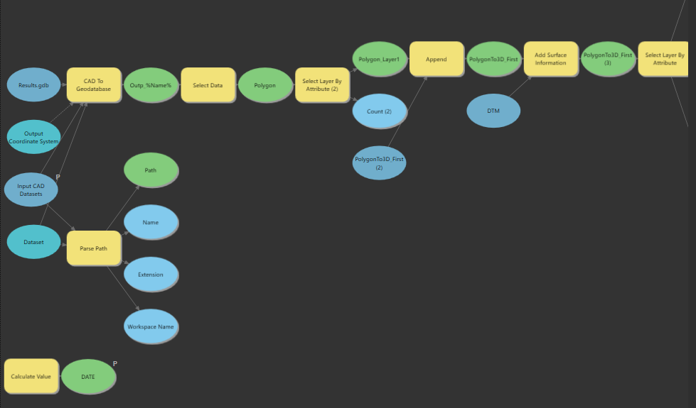 Model Builder Calculate Field on many fields with ... - Esri Community