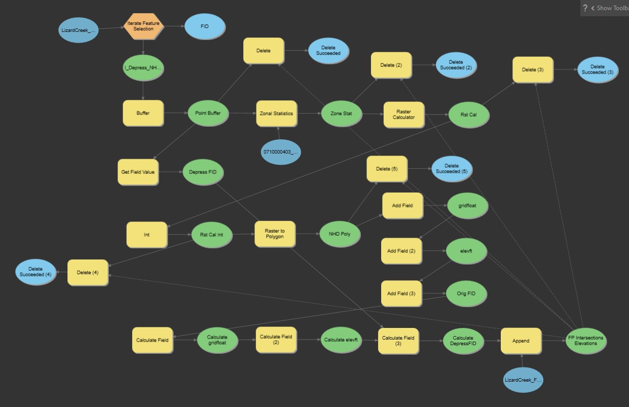 Solved Select And Create New Layer In Searchcursor Esri Community