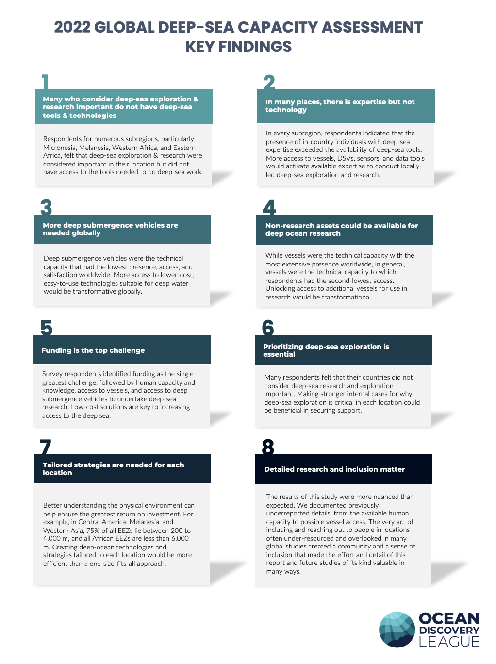 NEW Global Deep-Sea Capacity Assessment - Esri Community