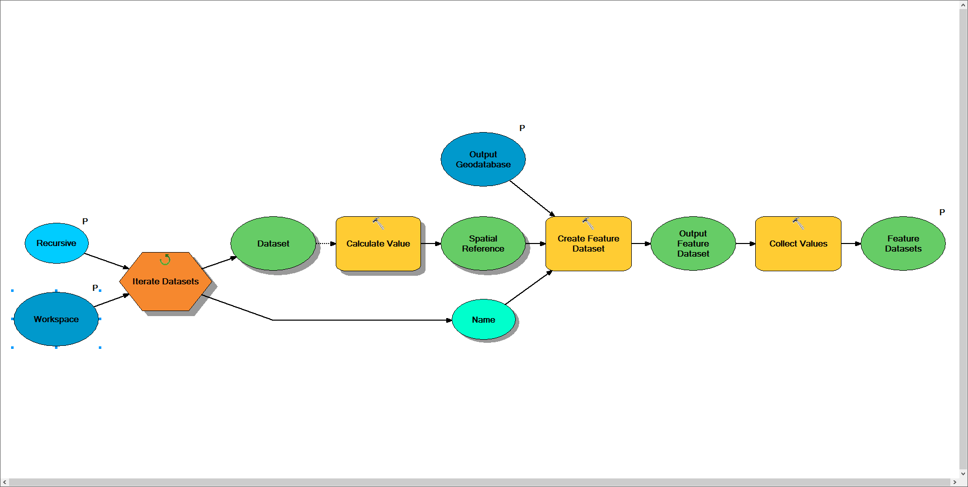 Solved Model Builder Create A Gdb With Datasets Using O Esri Community 8468