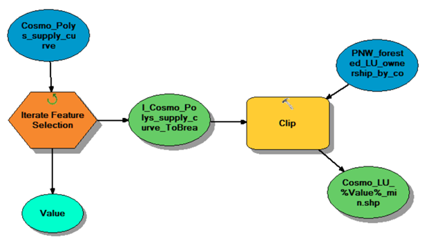Solved Iterate Feature Class Problem Esri Community
