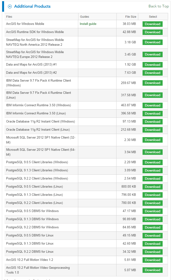 Solved Postgresql Client Files Esri Community