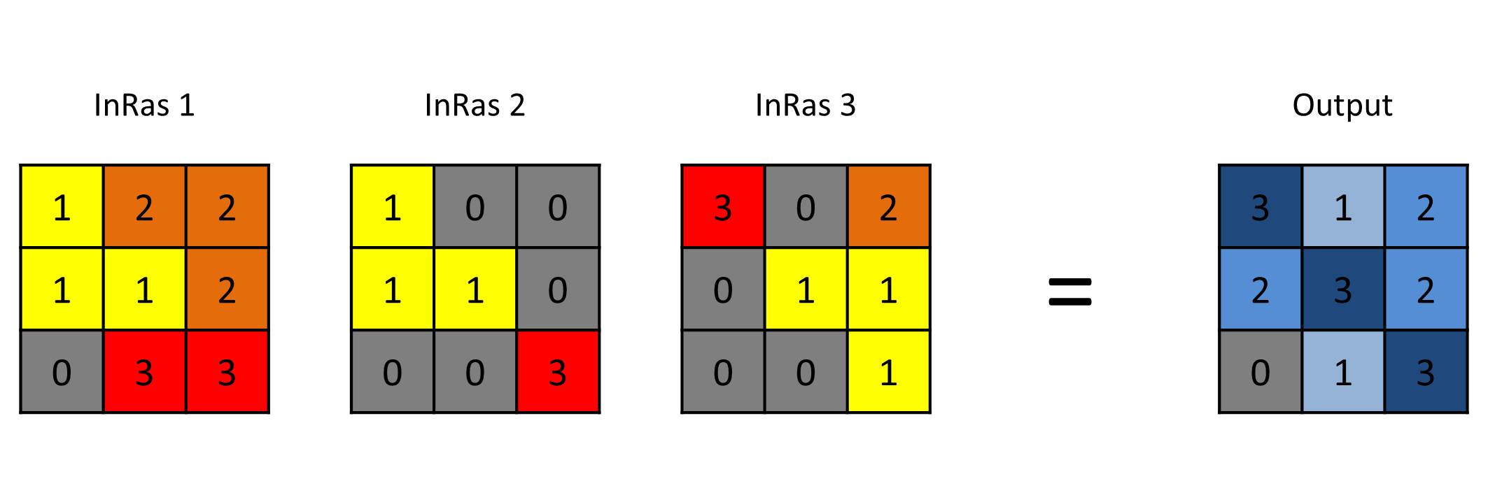 Solved: Raster Overlay: Count Pixels - Esri Community