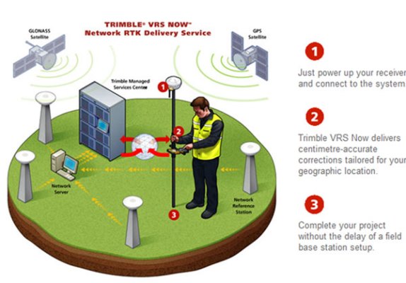 Using a VRS with Trimble Geo - Esri Community