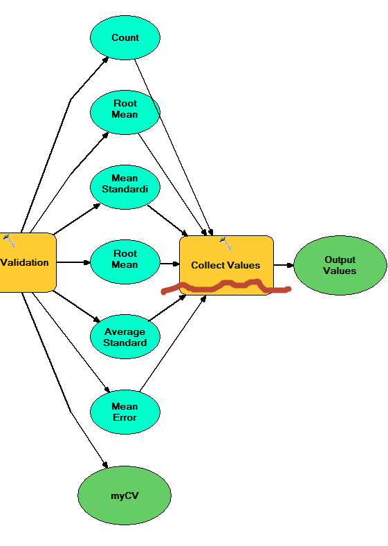 Solved Output Raster From Geostatistical Layer To Match T Esri Community
