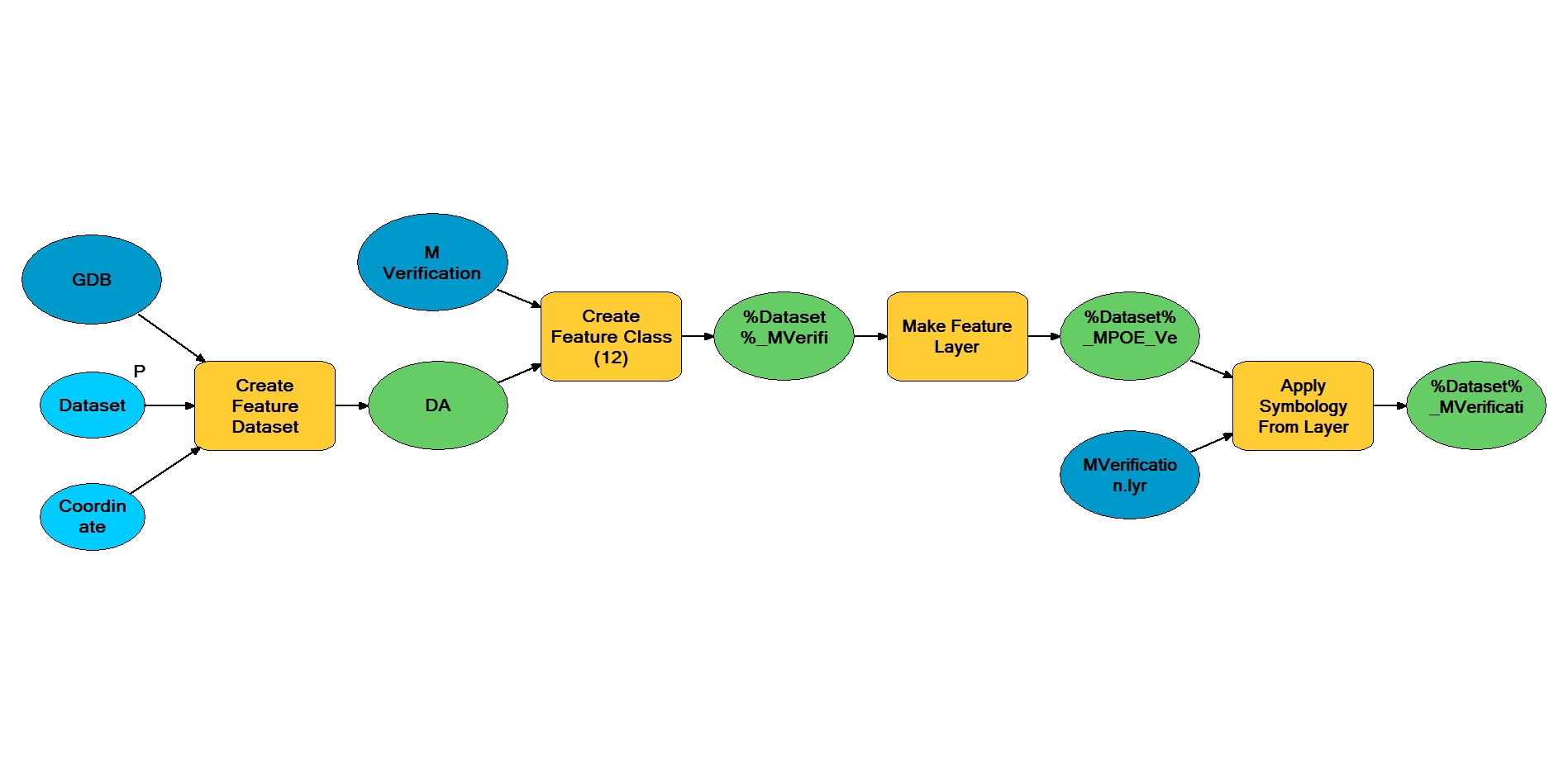 Apply Symbology from Layer doesn't work when based... - Esri Community