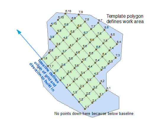 Creating a shovel test grid for Cultural Resource ... - Esri Community