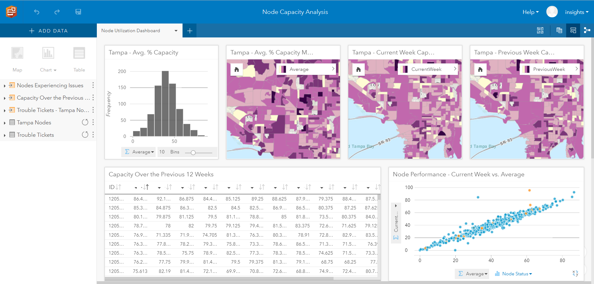 Enable Operational Intelligence Through Web GIS - Esri Community