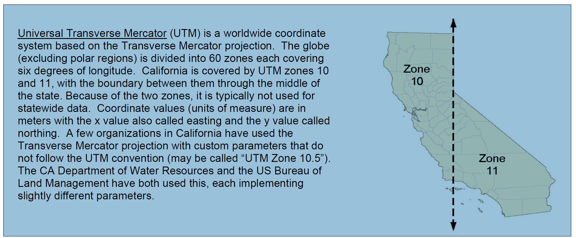 Which projected coordinate system? - Esri Community