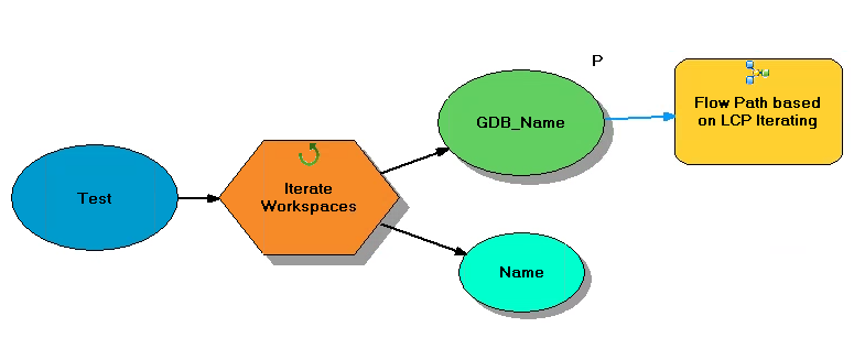 Passing Variable To Nested Iterator Esri Community