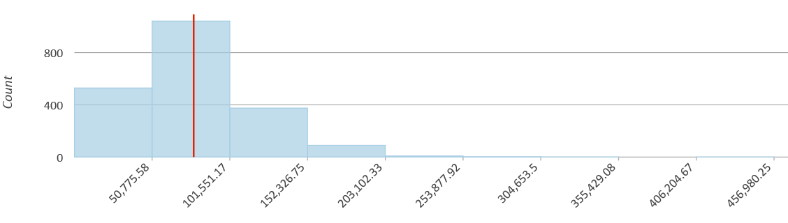 Bug: Number Formatting in Histogram Chart - Esri Community