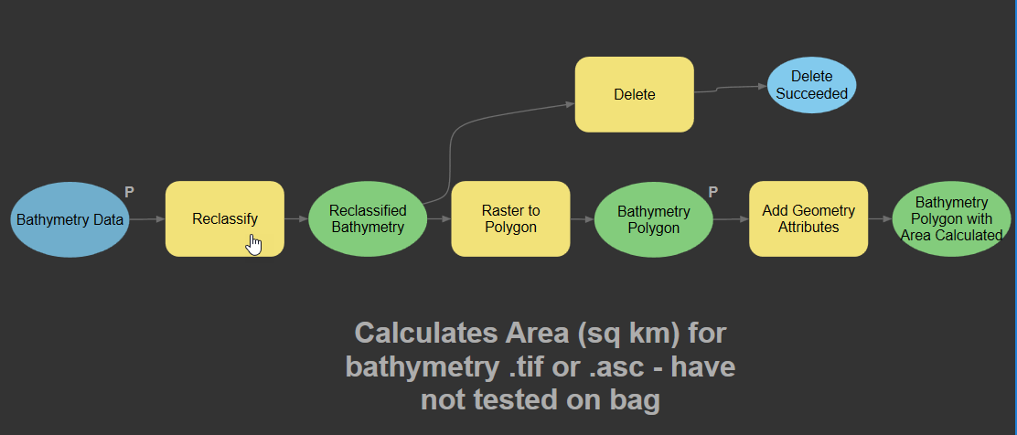 Calculating extent and coverage for Bathymetry Dat... - Esri Community