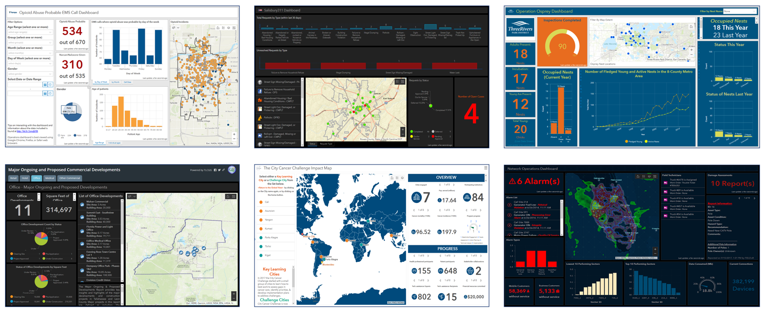 ArcGIS Dashboards - Useful Links - Esri Community ArcGIS Dashboards - Useful Links - Esri Community