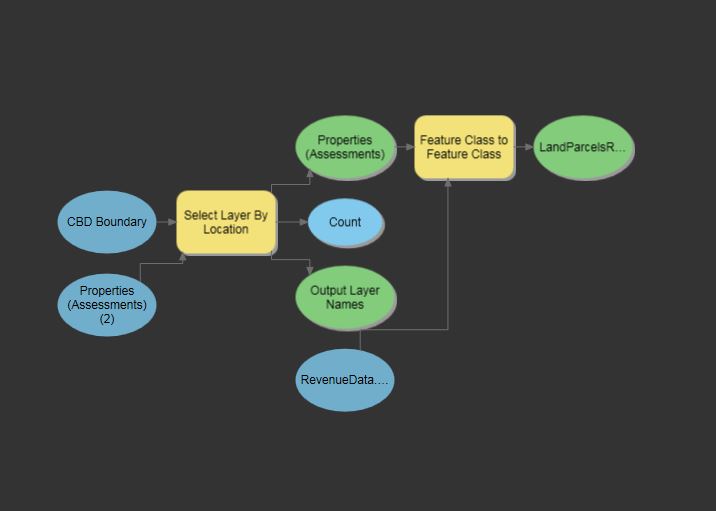 Solved: Can ArcGIS Pro ModelBuilder append today's date to... - Esri ...