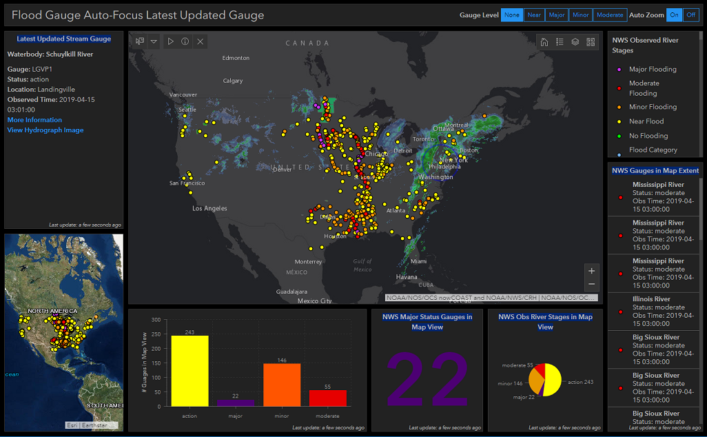 Flood Gauge Monitoring Dashboards - Esri Community