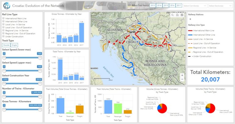 Transportation Themed Dashboards - Esri Community