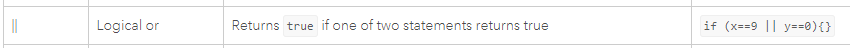 Solved Attribute Rule Arcade Filter Function Issue Esri Community
