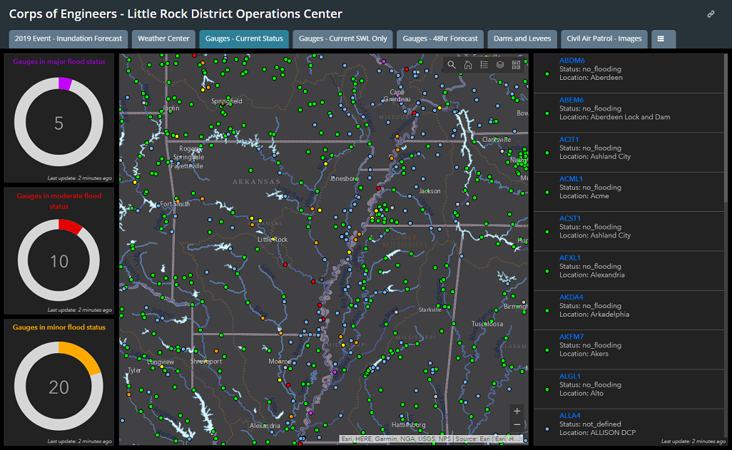 Flood Gauge Monitoring Dashboards - Esri Community