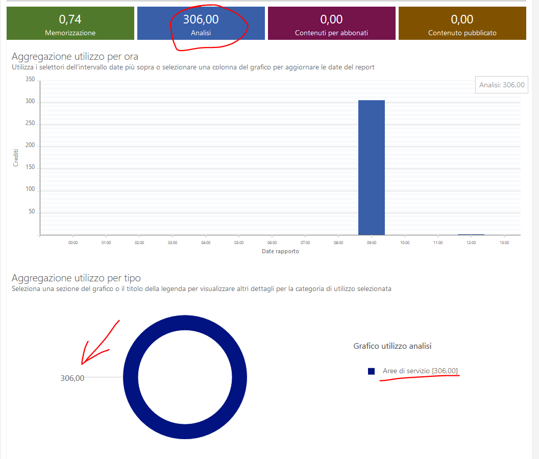 Solved Arcgis For Python And Arcpy Drive Time Areas Res Esri Community
