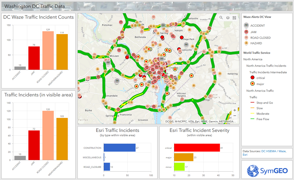 Transportation Themed Dashboards - Esri Community