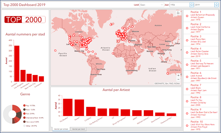 ArcGIS Dashboards Blog - Page 2 - Esri Community