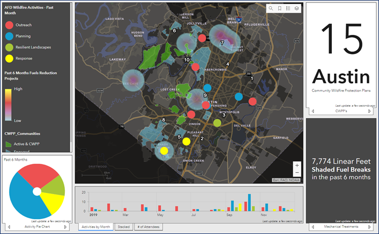 ArcGIS Dashboards Blog - Esri Community