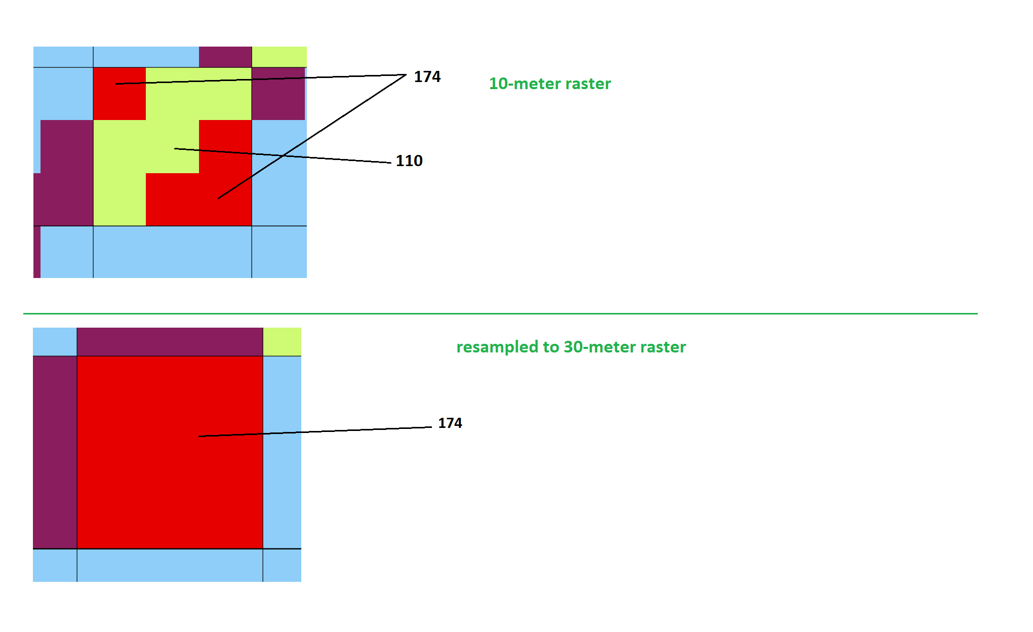 Solved: Can someone explain how Majority Resample works fo... - Esri ...