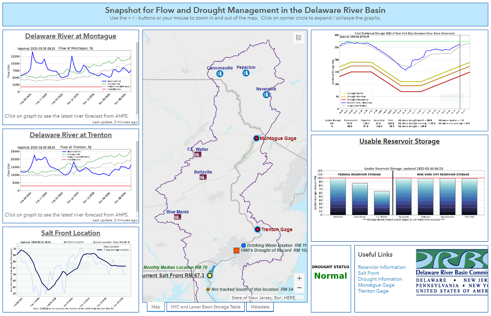 Flood Gauge Monitoring Dashboards - Esri Community
