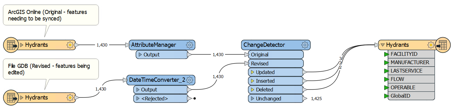 Using Data Interoperability to sync data to ArcGIS... - Esri Community