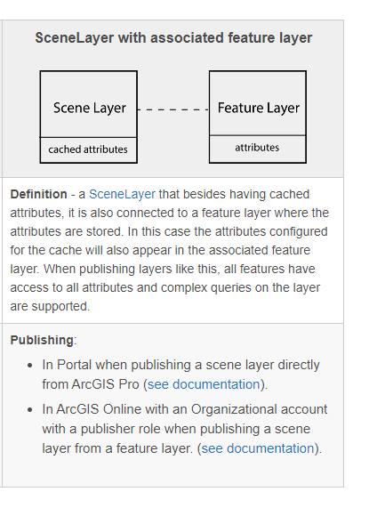 Solved Can Arcpy Publish Update Web Scene Layer With As Esri Community