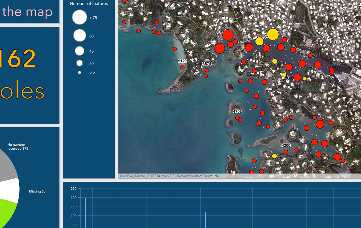 Cluster labels missing - Esri Community