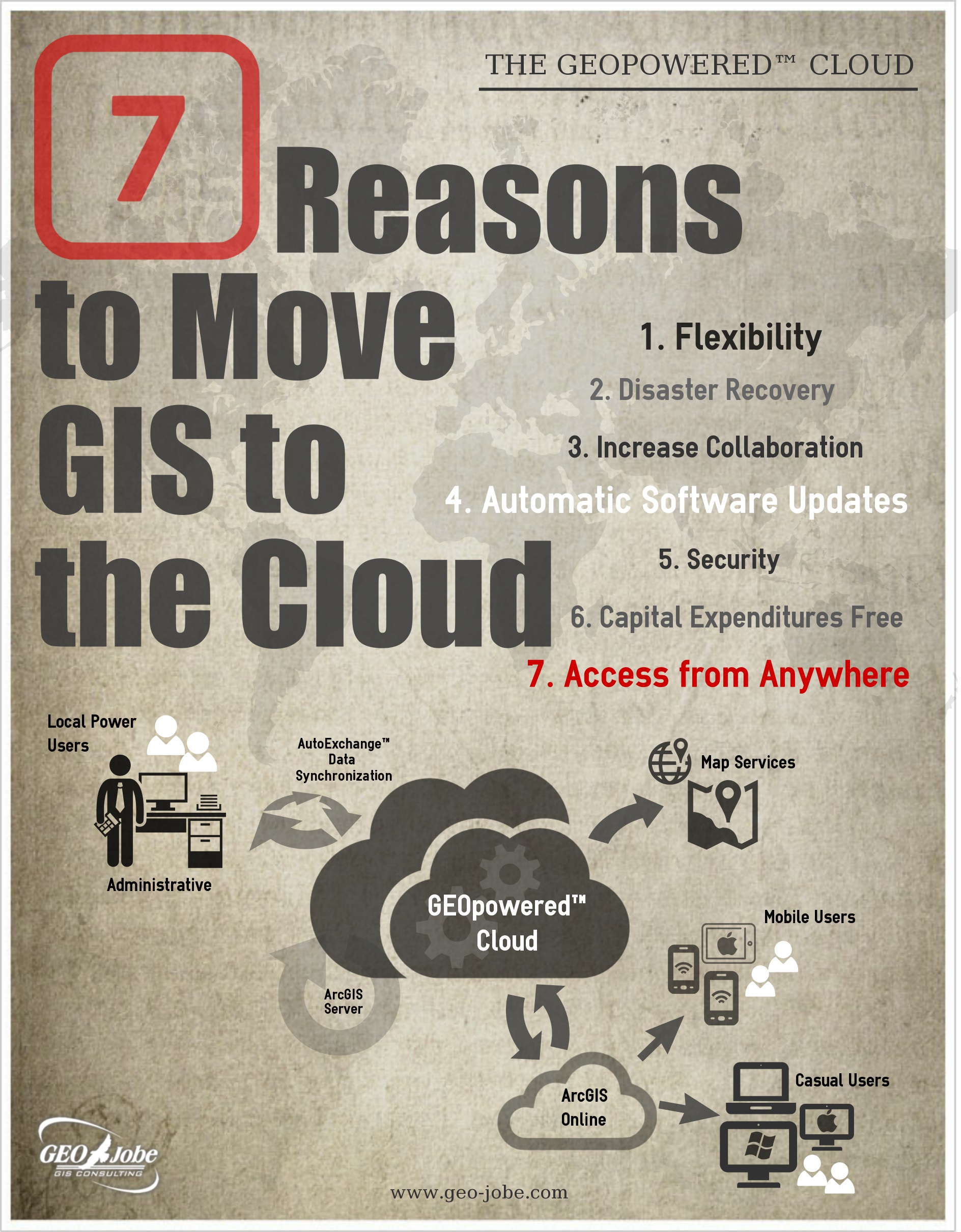 7 Reasons to Move GIS to the Cloud - Esri Community