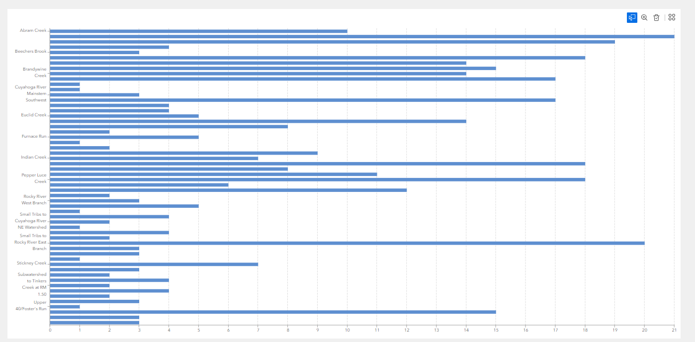 Solved: Experience Builder Chart Widget - Category scroll ... - Esri ...