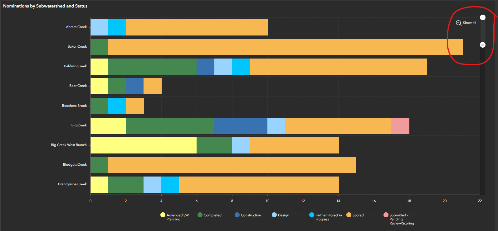 Solved: Experience Builder Chart Widget - Category scroll ... - Esri ...