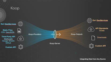Solved: Use external API to feed dashboard - Esri Community