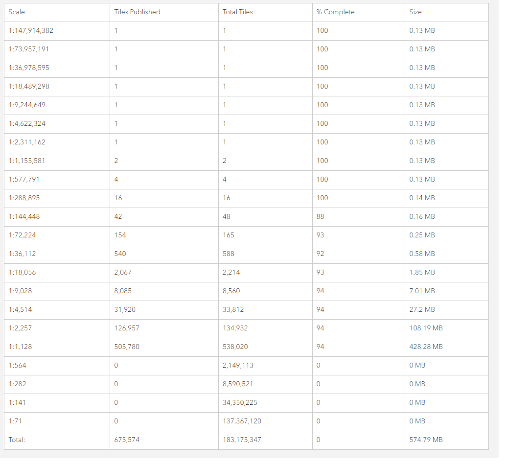 Solved: Web Share Stuck in a Loop - Esri Community