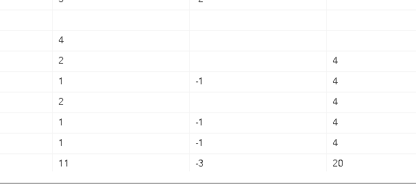 Solved: Advanced formatting on a table in exb - Esri Community