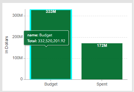 ArcGIS Experience Builder - Chart Widget - Esri Community