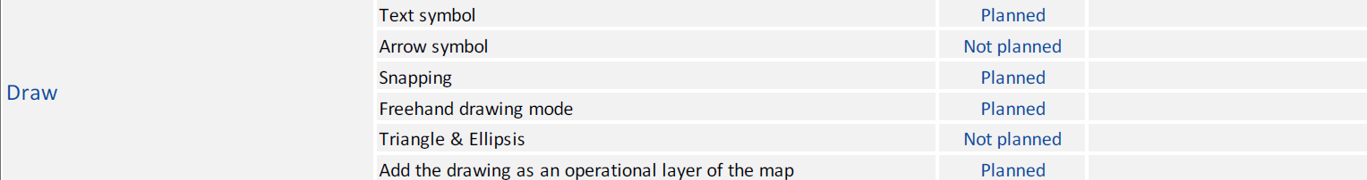 Individual Widget Functionality Matrix Between Web AppBuilder and Experience Builder